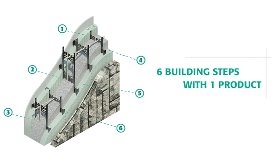 ICF Company, ICF Installer, ICF Supplier | ICForming